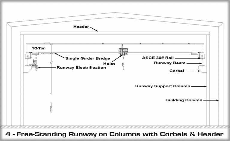 Crane Runway Types - American Equipment